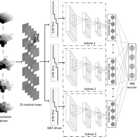 Conceptual Architecture Of Our Proposed Hybrid Deep Learning Framework