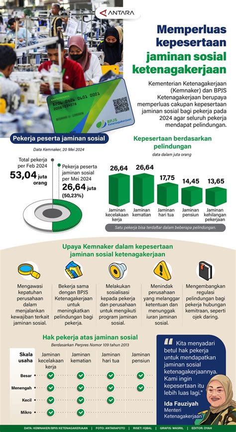 Memperluas Kepesertaan Jaminan Sosial Ketenagakerjaan ANTARA News