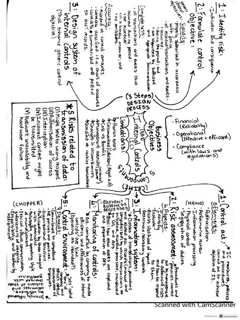 Internal Control One Pager Pdf