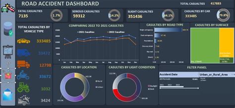 Dataanalysis Roadsafety Excel Projectcompletion Teamsuccess David Dangol
