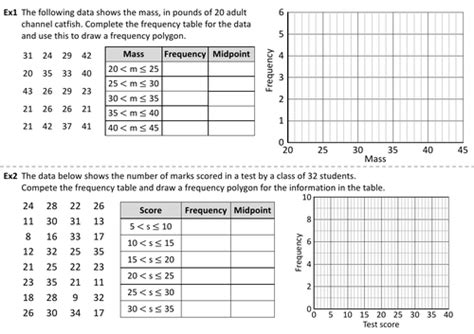 Frequency Polygons Drawing And Interpreting Teaching Resources