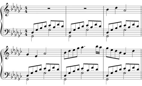 Keyboard Accompaniment Styles My Music Theory