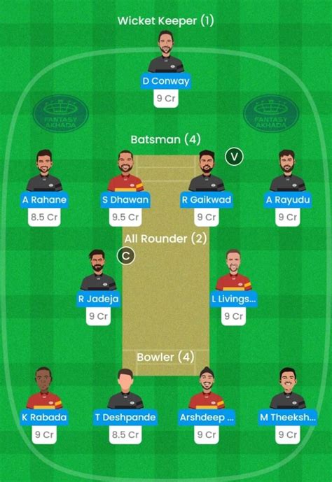 Csk Vs Pbks Dream11 Prediction Pitch Report Playing11 Ipl Fantasy