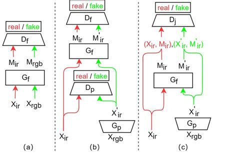 Comparison Of Different Alignment Strategies A Feature Alignment