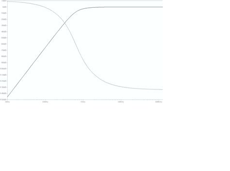 Analogelectronix 4th Order Bessel High Pass Filter