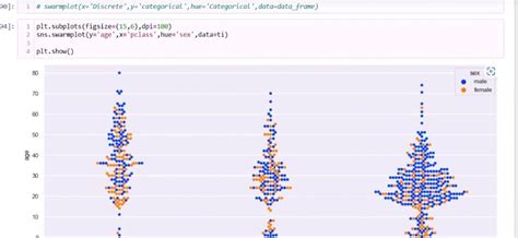 Plots Datascience Amit Parmar