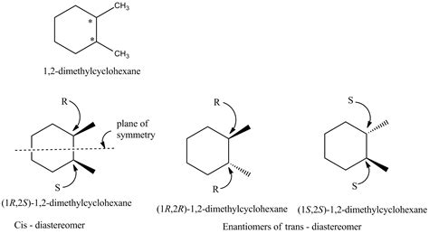 Organic Chemistry Why Does 1 2 Dimethylcyclohexane Only Possess Three