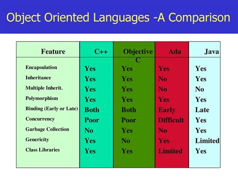 Uta009 Computer Programming Ii Ppt Download