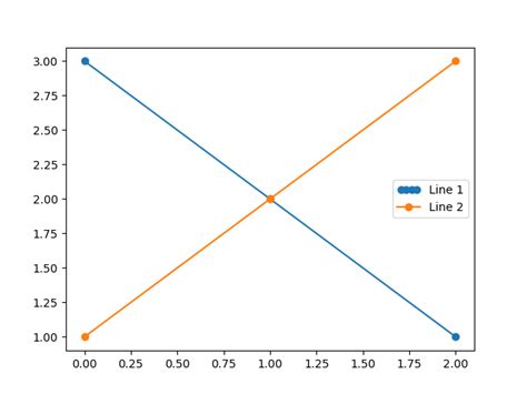 Gu A De Leyendas Visualizaci N De Python Matplotlib