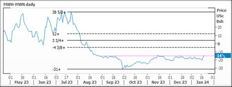 Frontier Futures