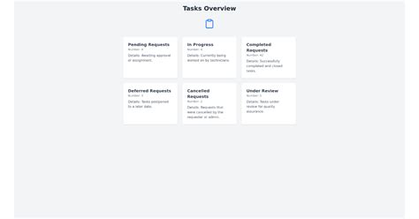 Manage Pending And Completed Requests Task Details