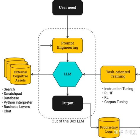 GPT Plugins And DB GPT Plugin 知乎