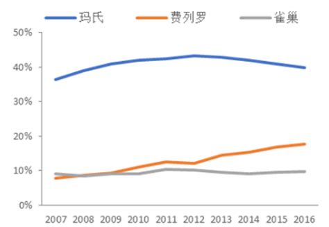 2017年中国休闲食品行业发展现状分析及未来发展前景预测【图】智研咨询