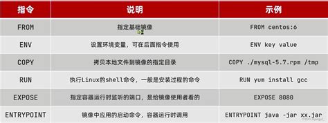 Docker（黑马spring Cloud笔记）黑马程序员docker资料 Csdn博客
