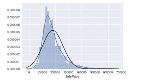 How To Deal With Skewed Dataset In Machine Learning