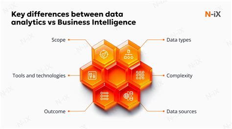Business Intelligence Vs Data Analytics Complete Comparison Guide N Ix