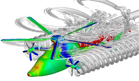 λ visualization of the flow field Download Scientific Diagram