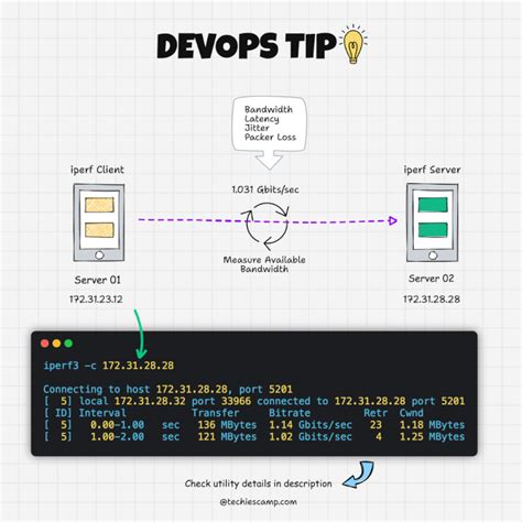 Raphael Siston On Linkedin Linux Devops Sre Cloud