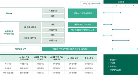 교육체계 인공지능융합전공