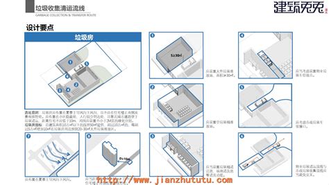 2022标杆地产高层刚需户型产品小区流线规划品质地库设计研发素材 建筑兔兔