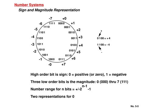 ppt chapter 5 arithmetic circuits powerpoint presentation free