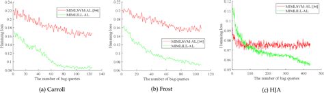figure 1 from active learning in incomplete label multiple instance