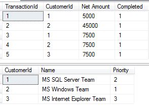 SQL Trigger Example In SQL Server 2008