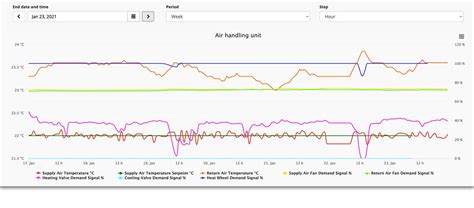 Tyrrell Analytics Reporting Module Tyrrell Analytics