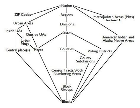 Buffalo State Expert Making Sense Out Of Census Data News Archive