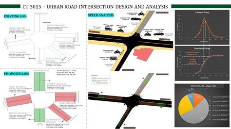 UG BCT Studio Urban Road Intersection Design And Analysis CEPT Portfolio