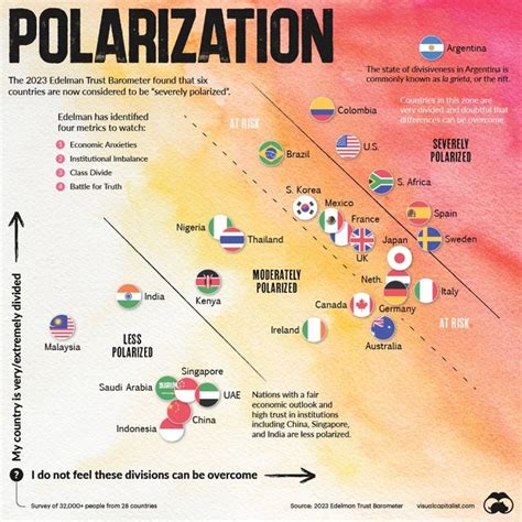 Polarization Graph Rmalaysia