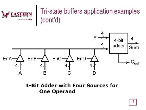 Digital Design Combinational Logic Blocks Credits Slides Adapted