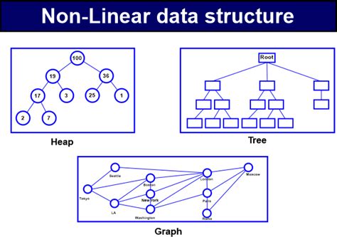 Advantages And Disadvantages Of Data Structure Tpoint Tech