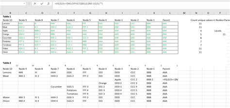Transformation Transform A Table With Node Levels In Excel Stack Overflow