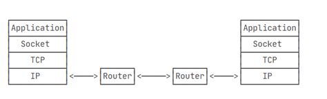 Java 网络编程 Codechen1838 博客园