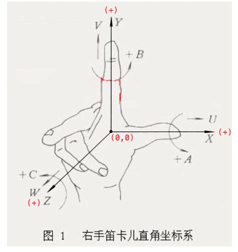 CSS 过渡 transition 转换 transform 和动画 animation duration dj 掘金