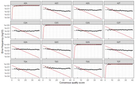 Learn Error Issue · Issue 665 · Benjjnebdada2 · Github