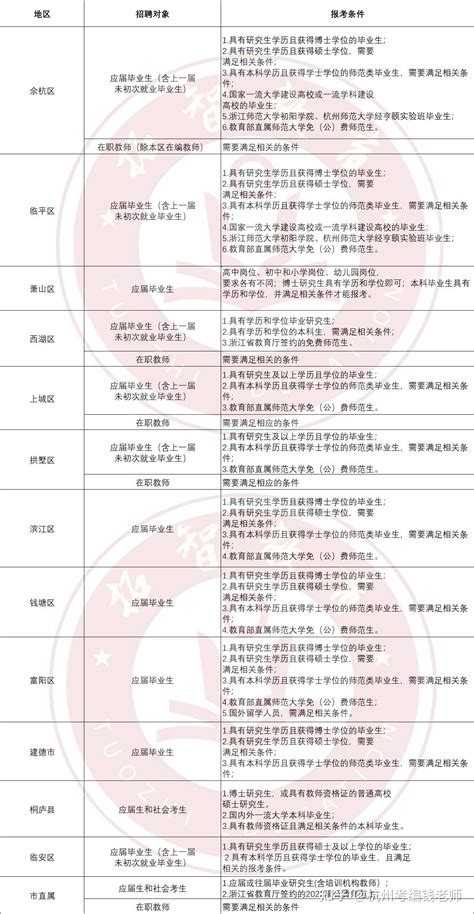 2023年杭州教师招聘考情白皮书——单招 知乎