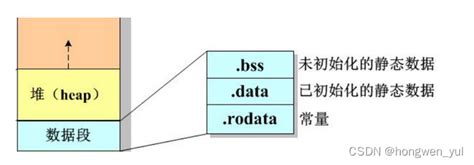 C：内存管理：c内存管理详解二：带你攻破内存管理c管理两份数据 Csdn博客