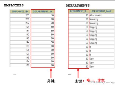Mysql多表连查mysql多表联查 Csdn博客