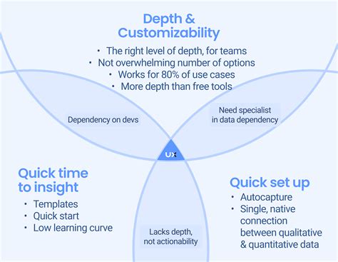 Best Product Analytics Software 2025