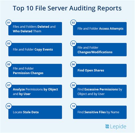 Top 10 File Server Auditing Reports For Sysadmins