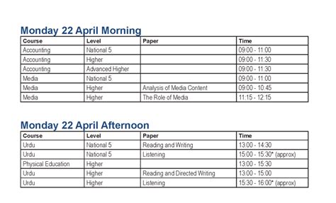 Sqa Exams Monday 22nd April Coltness High School