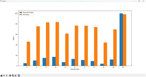 GitHub Vaishno Malvi CNN Image Classification Model Used Convolutional Neural Network Model