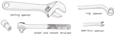 Spanners What Are The Best Spanners