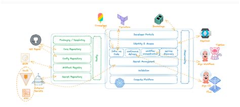Integrating Modern Devops Tools And Practices For Effective Cicd And