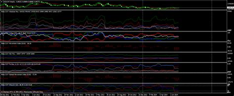 Indicador Cot Para Metatrader