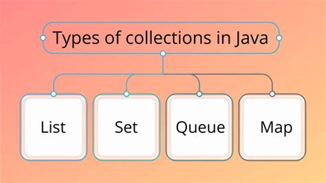 Коллекции Java обзор основных и примеры операций с ними