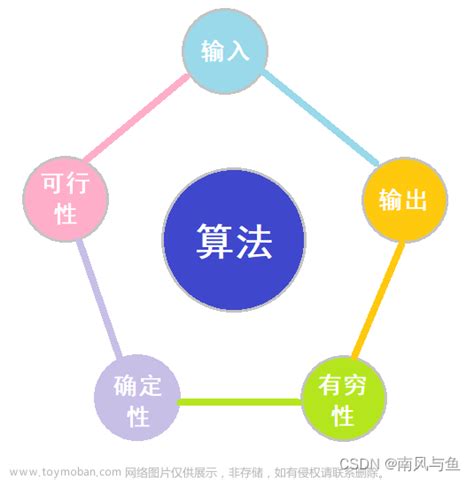 算法之【时间复杂度】与【空间复杂度】 Toy模板网