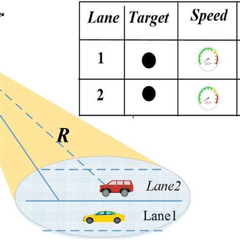 Schematic Diagram Of Traffic Surveillance Radar Download Scientific